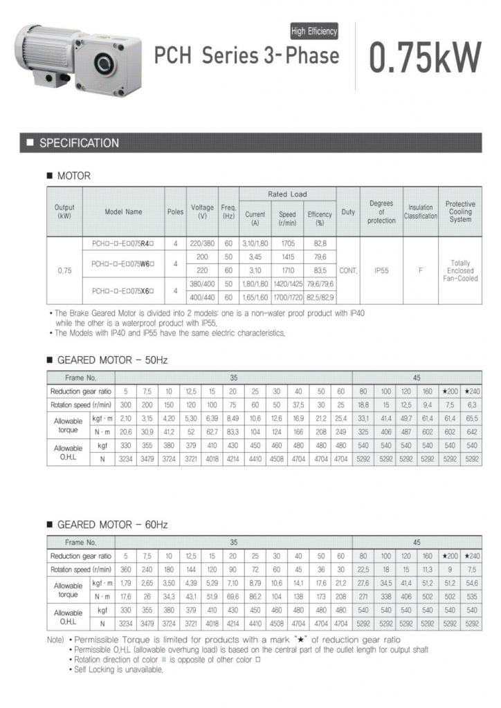 HOLLOW SHAFT TYPE - PCH-PCH Series 3-Phase 0.75kWSPG Motor – Động cơ SPG – Công ty Thế Long