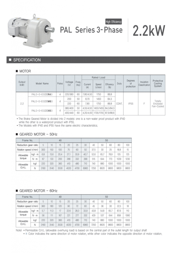 FOOT(LEG) MOUNTED TYPE-PAL Series 3-Phase 2.2kWSPG Motor – Động cơ SPG – Công ty Thế Long